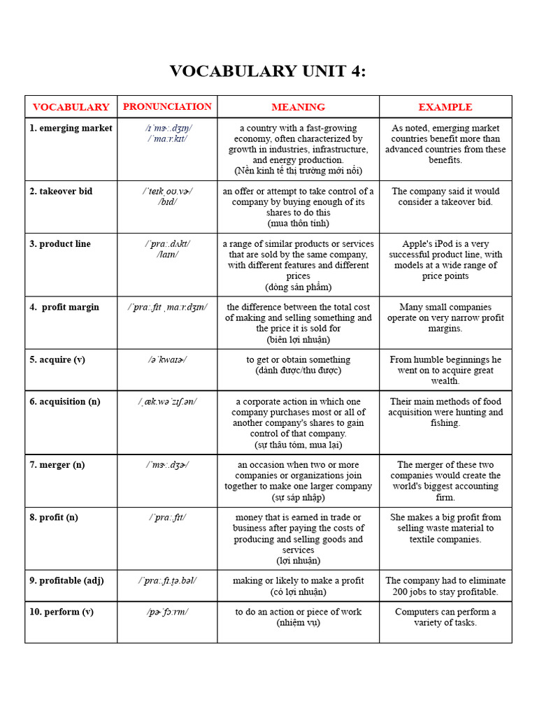 Vocabulary - Unit 4 | PDF | Economies | Business