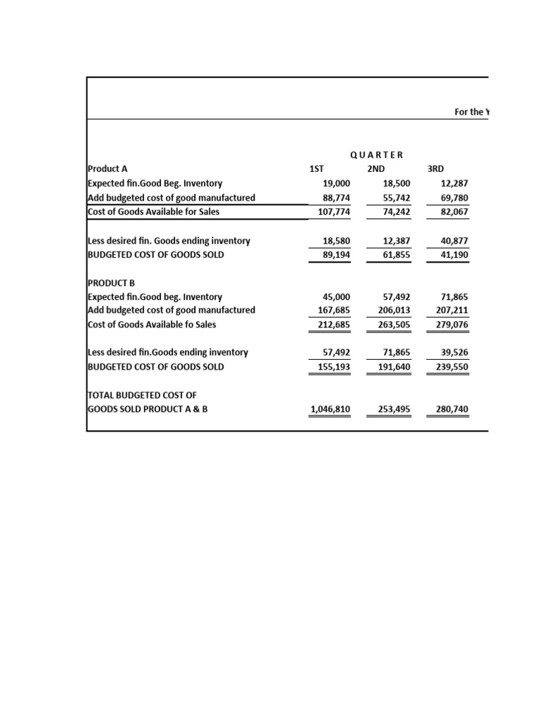 Gentozala - Aaron Joshua Excel Exercise 4 | PDF