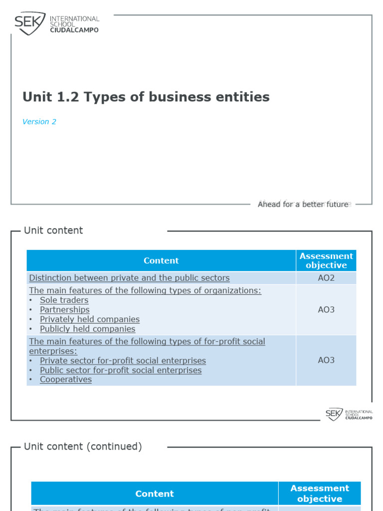 01.02 Types of Business Entities v2 FINAL | PDF | Sole Proprietorship ... 01.02 Types of Business Entities v2 FINAL | PDF | Sole Proprietorship ...