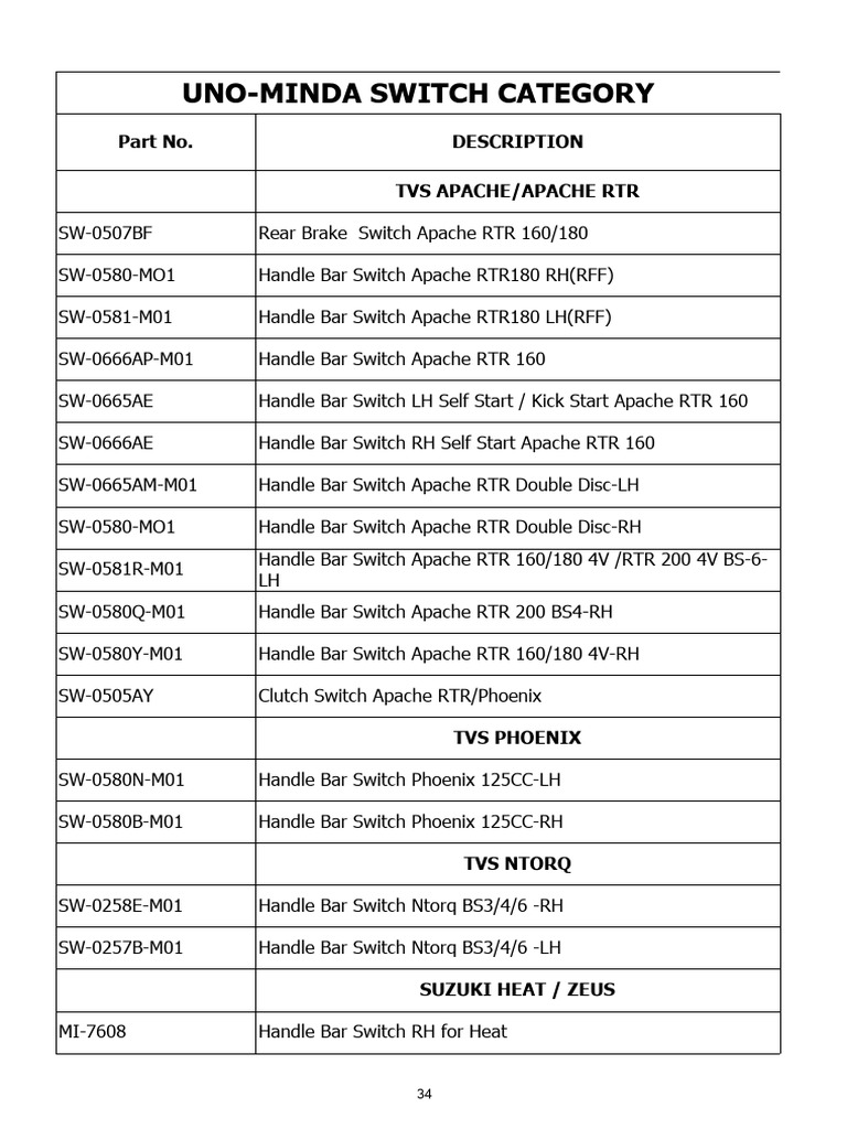 UNO MINDA HANDLE BAR SWITCH .XLSX - SWITCH | PDF | Motor Vehicle | Motorcycling