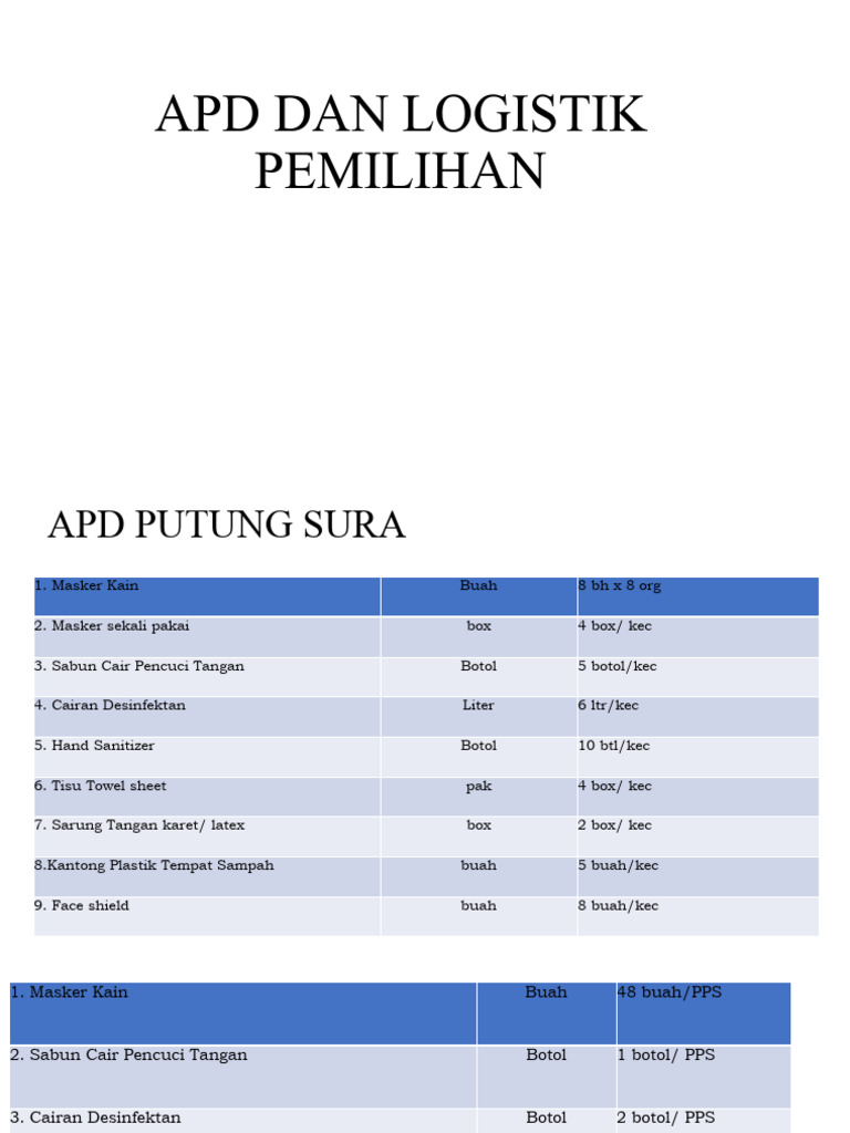 Materi Bimtek Putungsura 2020/APD DAN LOGISTIK | PDF