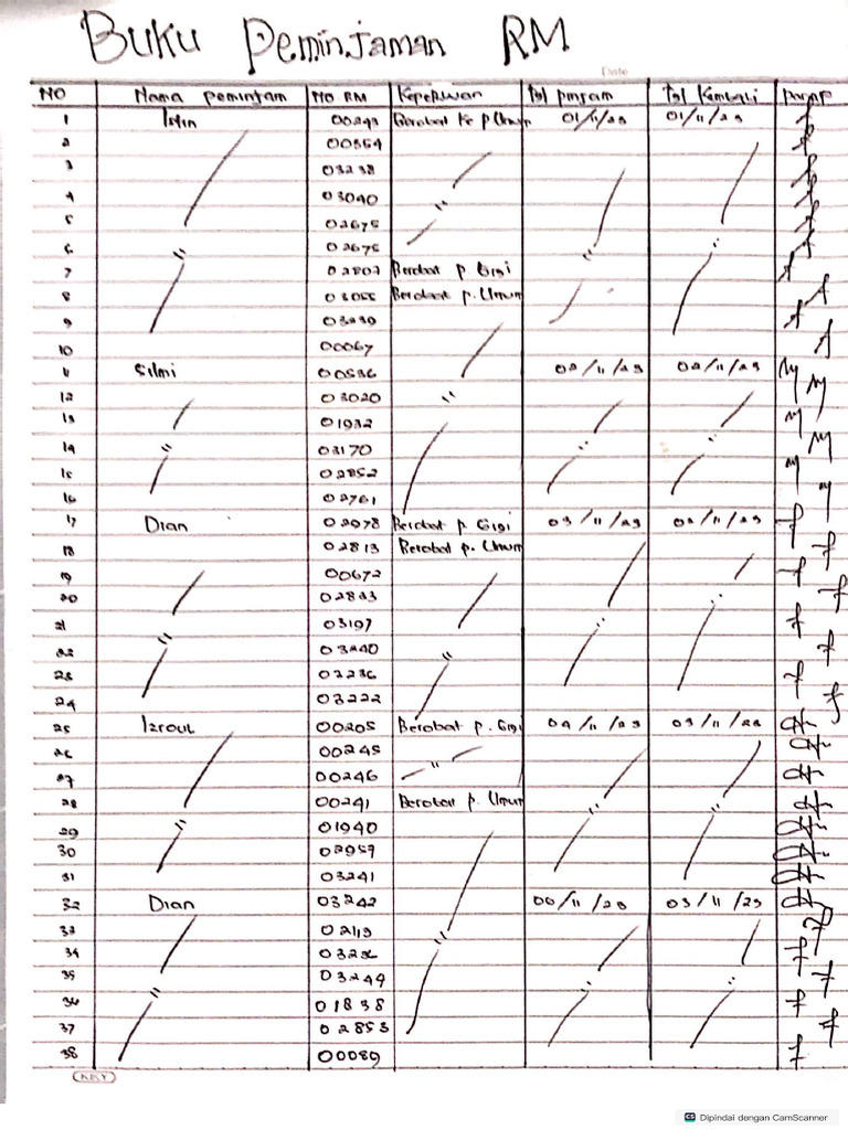 Buku RM | PDF