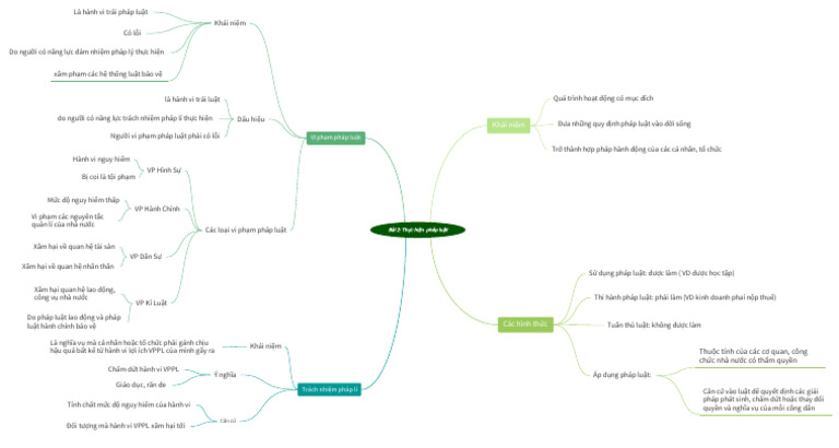 Mind Map Usage For Teaching 2 | PDF
