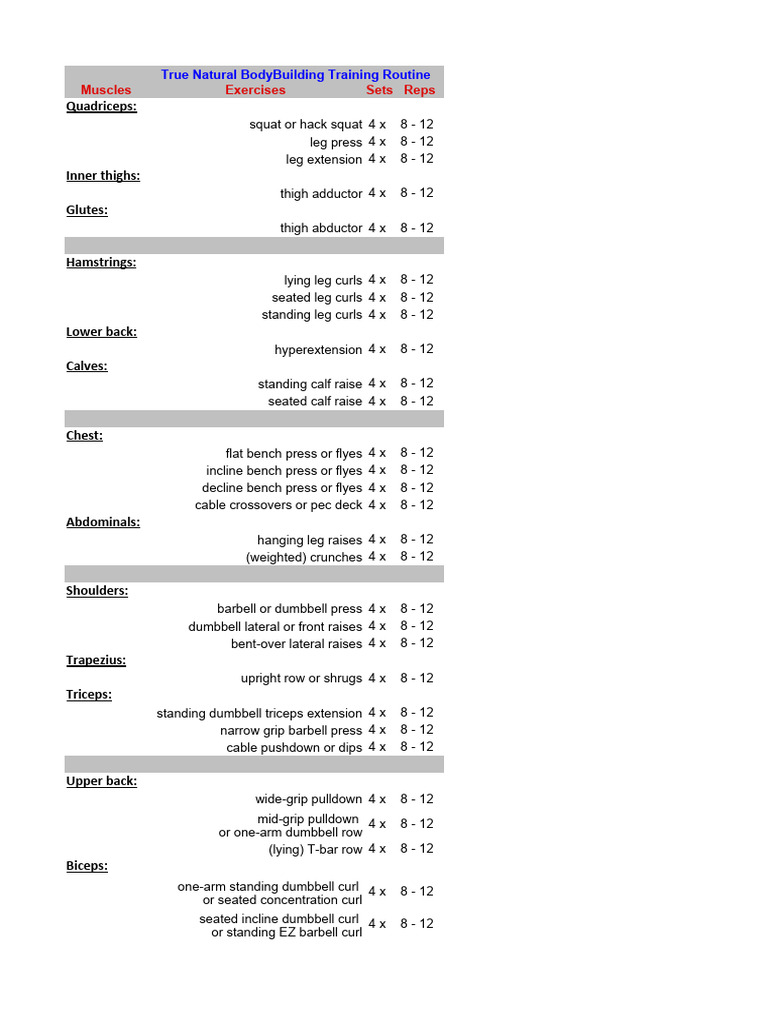 Diet Plan True Natural Bodybuilding | PDF | Nutrition | Diet & Nutrition