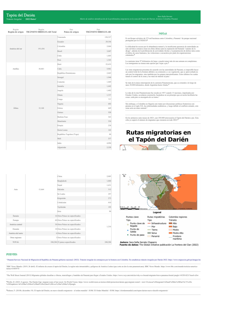 Matriz Tapón Del Darién | PDF | Migración humana | Américas