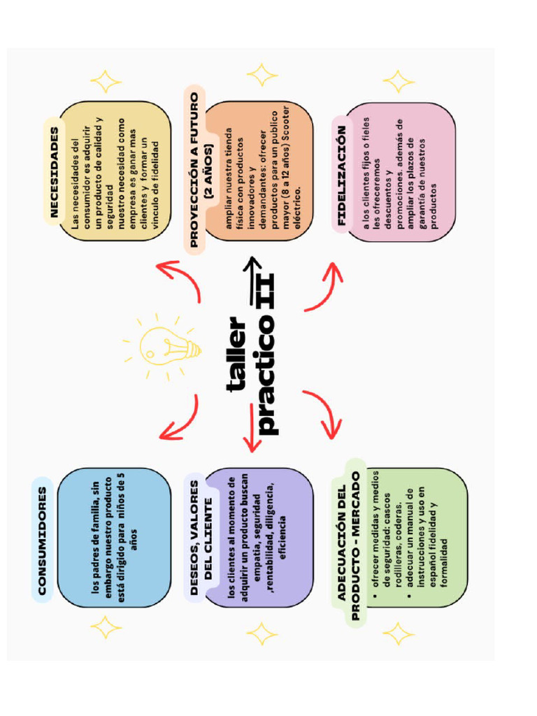 Taller Practico 2 | PDF