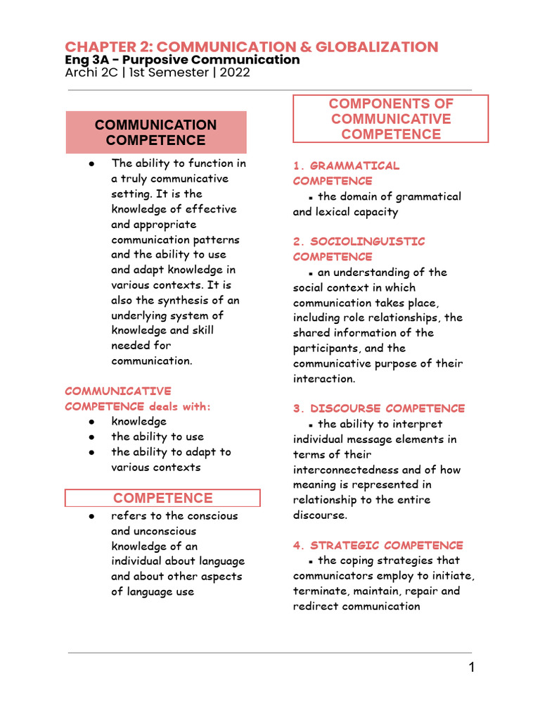 Chapter 2 Purposive | PDF | Communication | Globalization