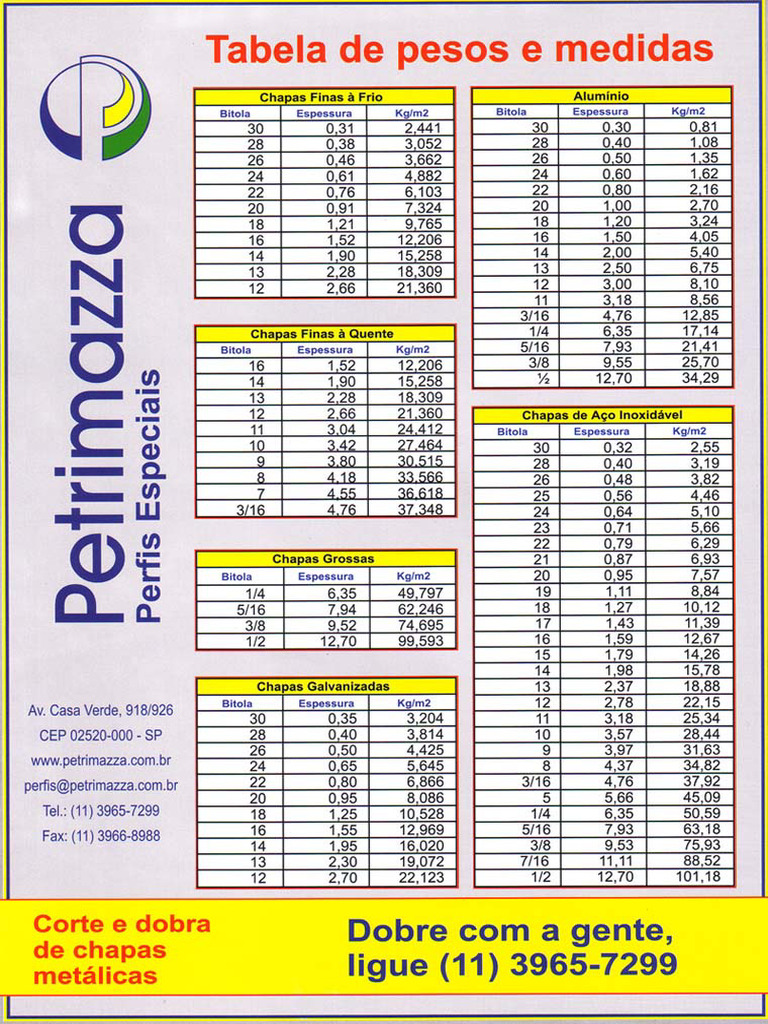 Tabelas Chapas | PDF