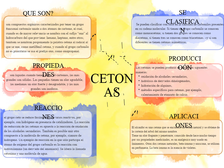 Esquema de CETONAS | PDF | Cetona | Química