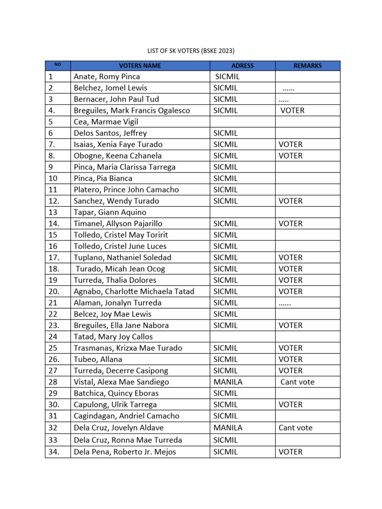 List of SK Voters (Bske 2023) 1 1 | PDF