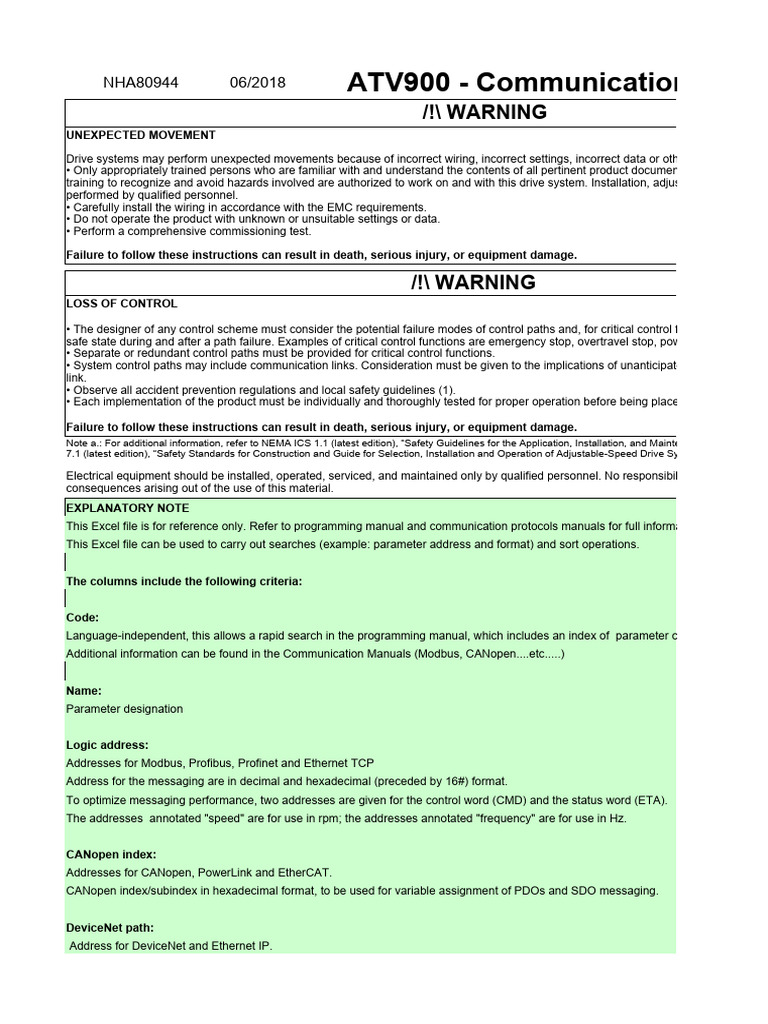 ATV900 Communication Parameters NHA80944 V2.3 | PDF | Electric Motor | Integer (Computer Science)