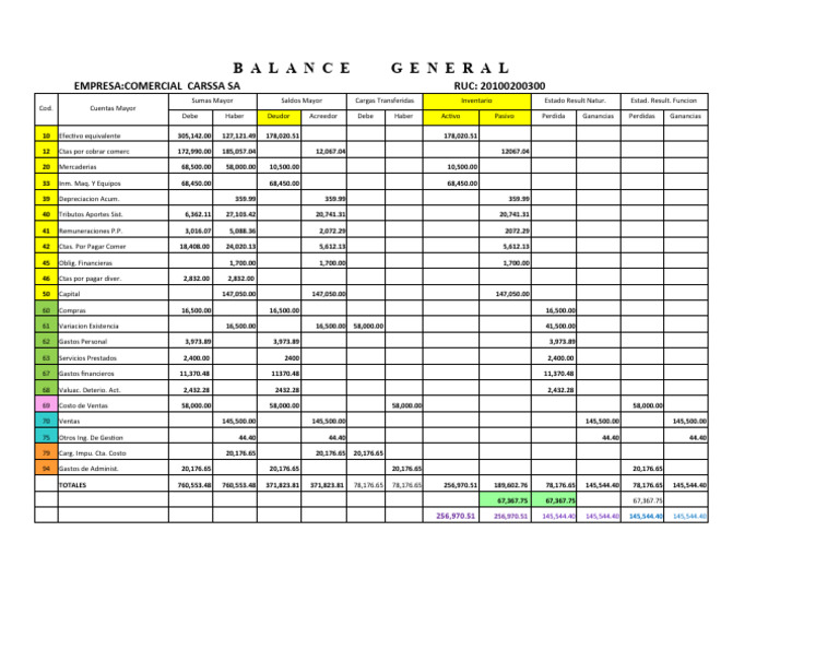 Balance General Carssa SAC. | PDF | Dinero | Economias