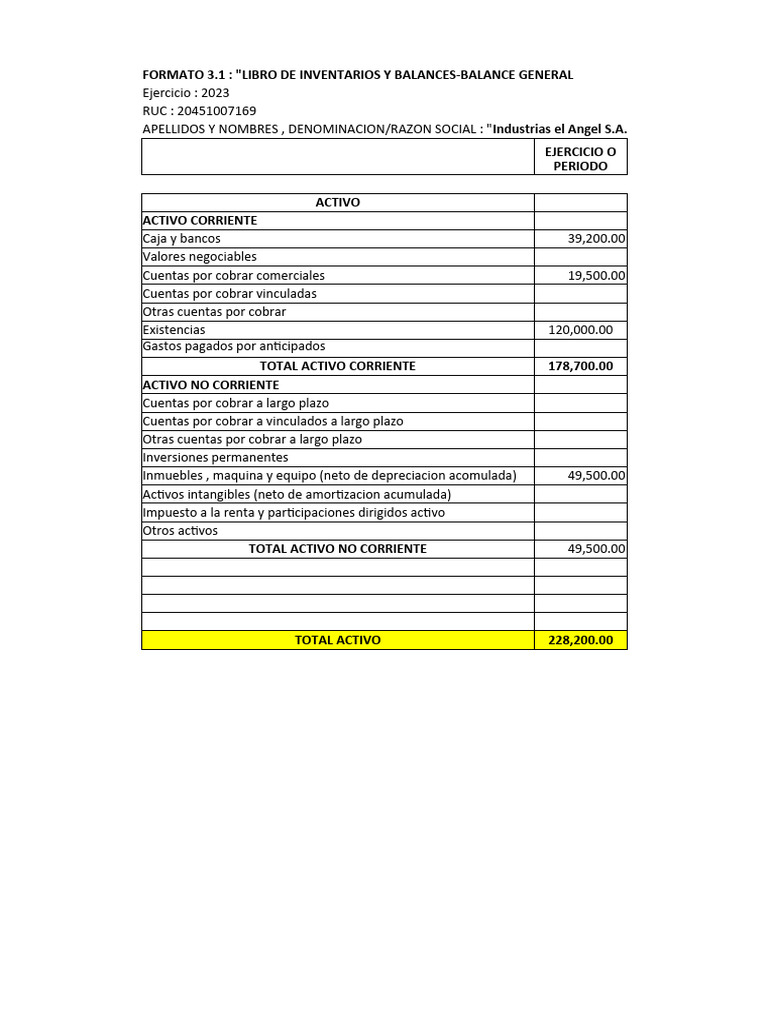 Inventario Industria Angel Sac | PDF | Servicios financieros | Dinero
