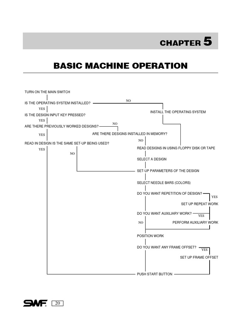 SWF Imprimir | PDF | Floppy Disk | Screw