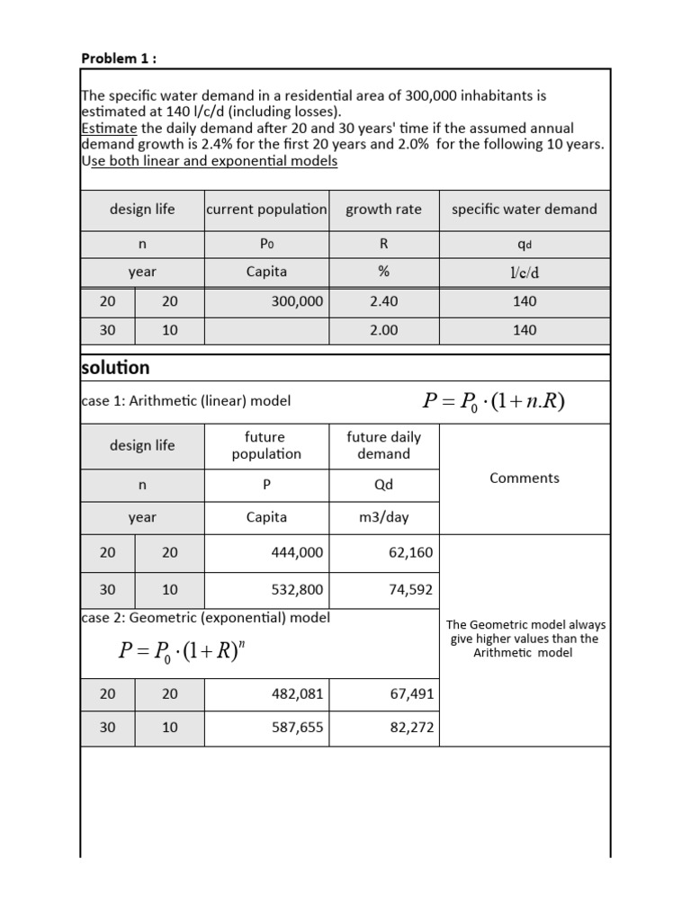 2-Solved Problems - Water Demand | Download Free PDF | Exponential ...