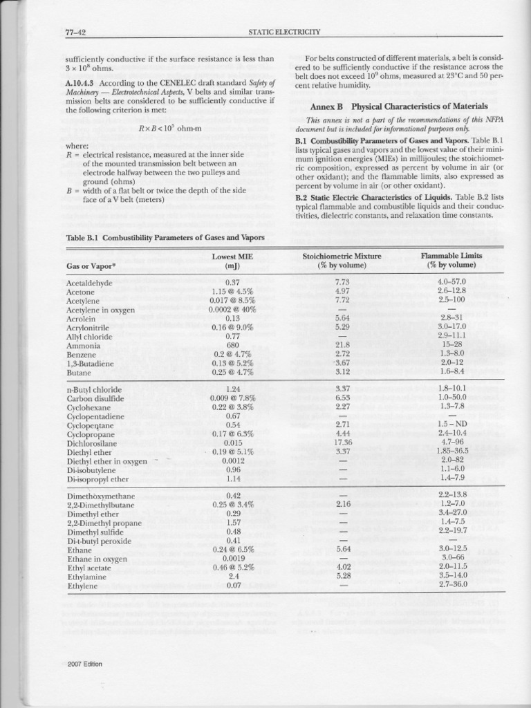 NFPA 77 Tabla Energía de Ignición Mínima | PDF | Physical Sciences ...