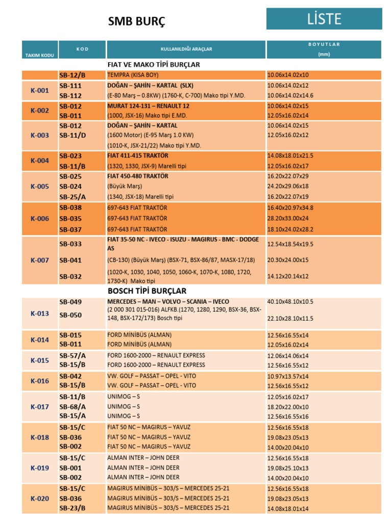 SMB 2023 Stok Kodlari | PDF