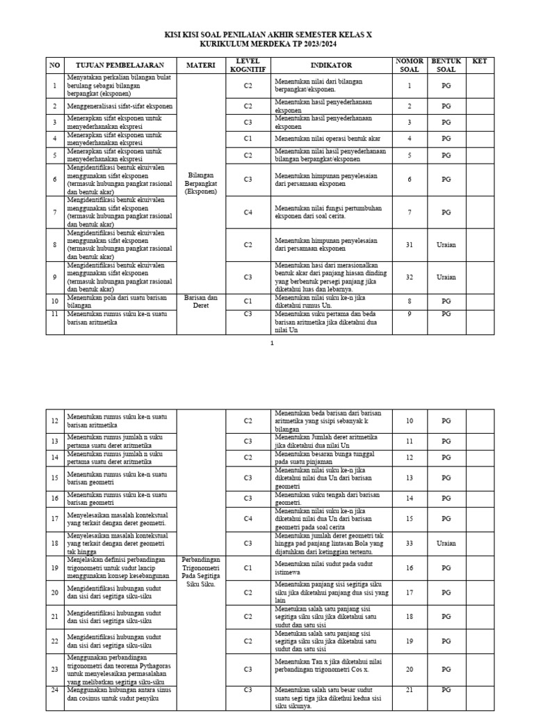 Kisi-Kisi Pas X Mat Ganjil 2023 Kurmer | PDF