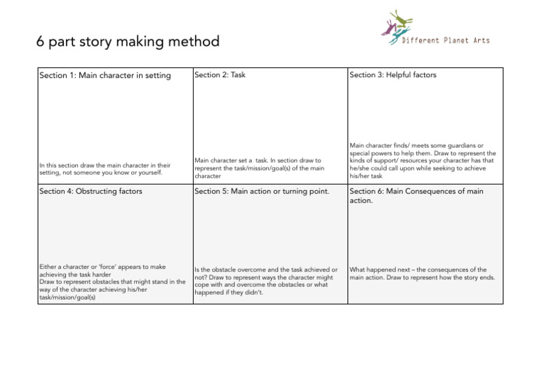 Six-Part Story Creation Method | PDF