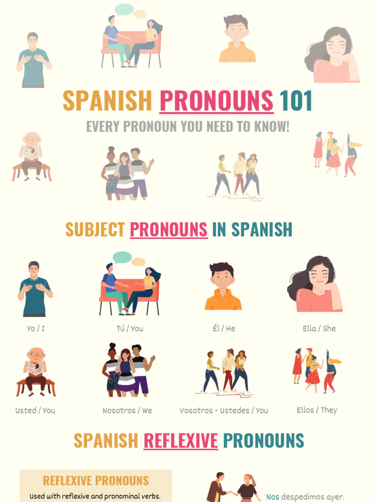 Spanish Pronouns Guide | PDF | Pronoun | Morphology