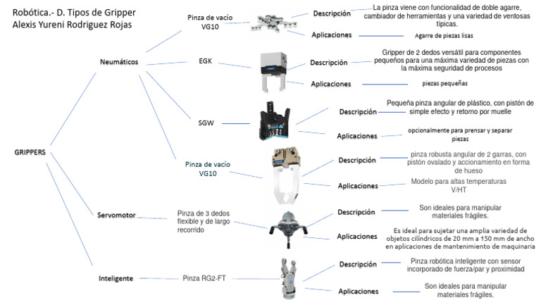 Tipos de Gripper | PDF | Máquinas | Bienes manufacturados
