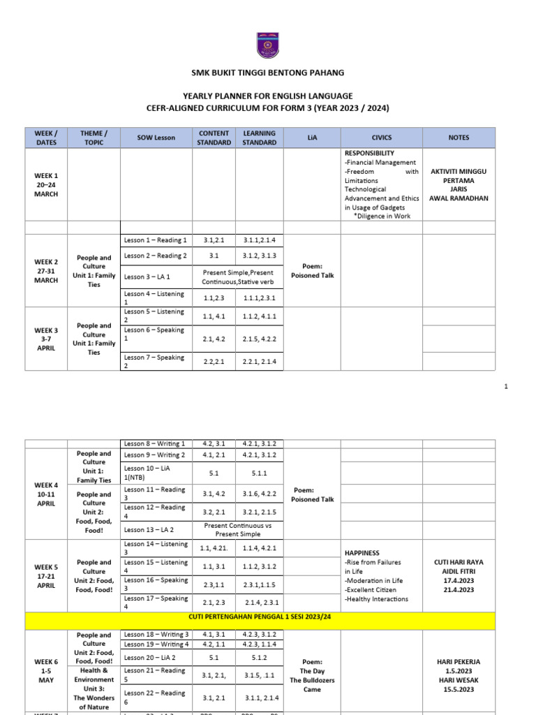 RPT F3 2023 SMKBT | PDF | Cognitive Science
