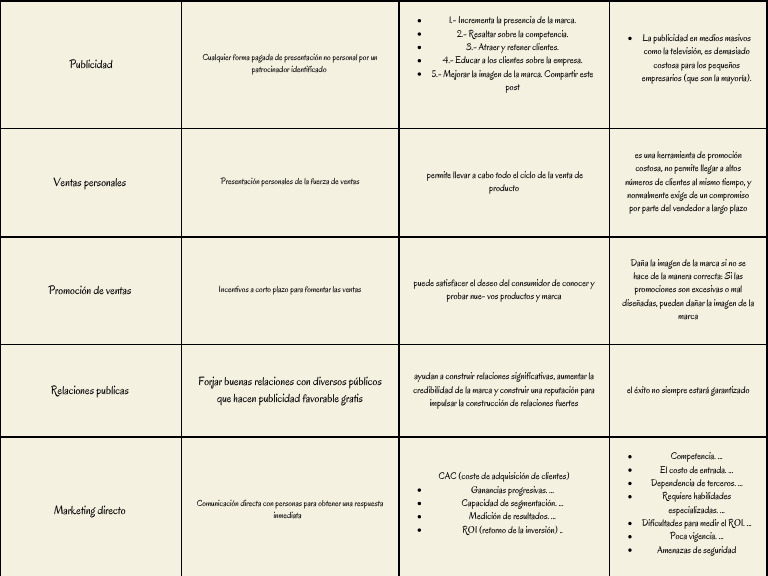 Yellow and Green Illustrated Features Comparison Chart Graph | PDF ...