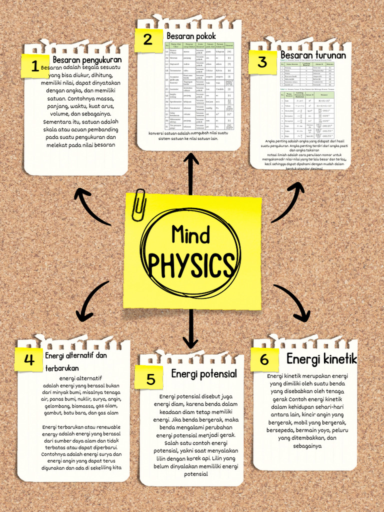 Brown and Yellow Scrapbook Mind Map A4 Document | PDF