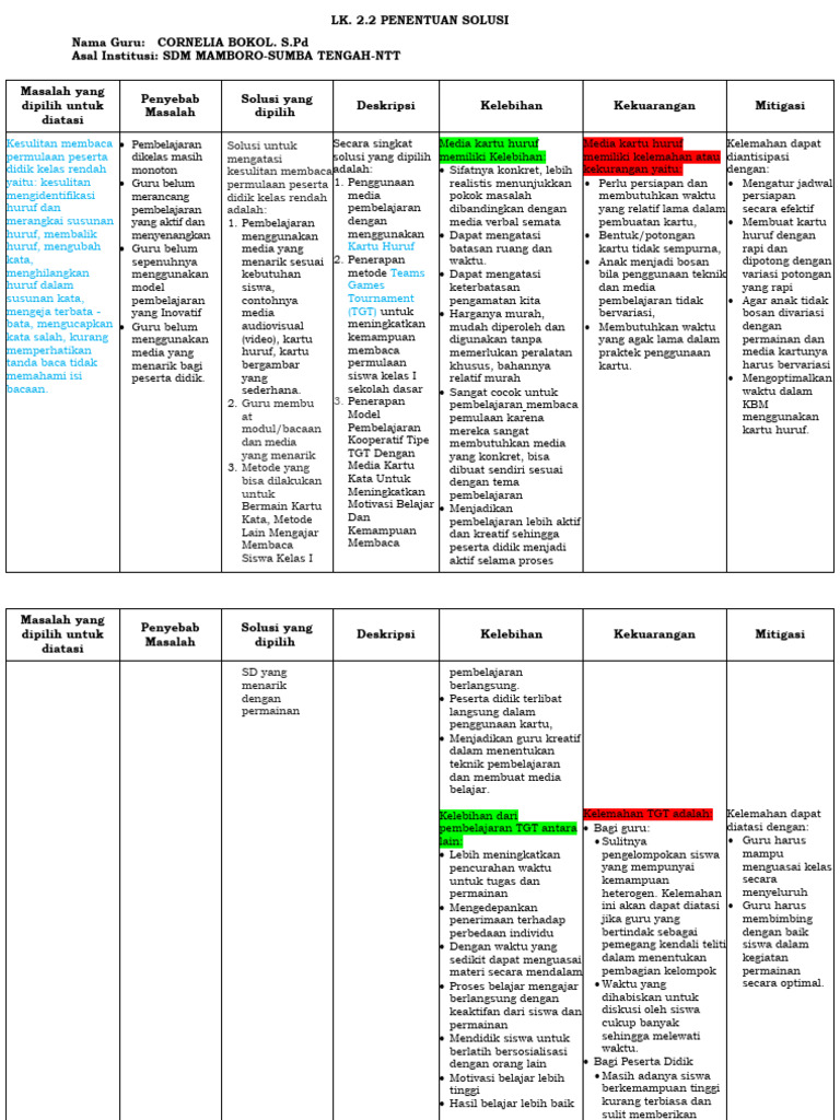 LK 2.2 Penentuan Solusi - Cornelia Bokol | PDF