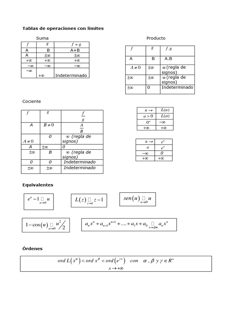 Tablas de Límites | PDF
