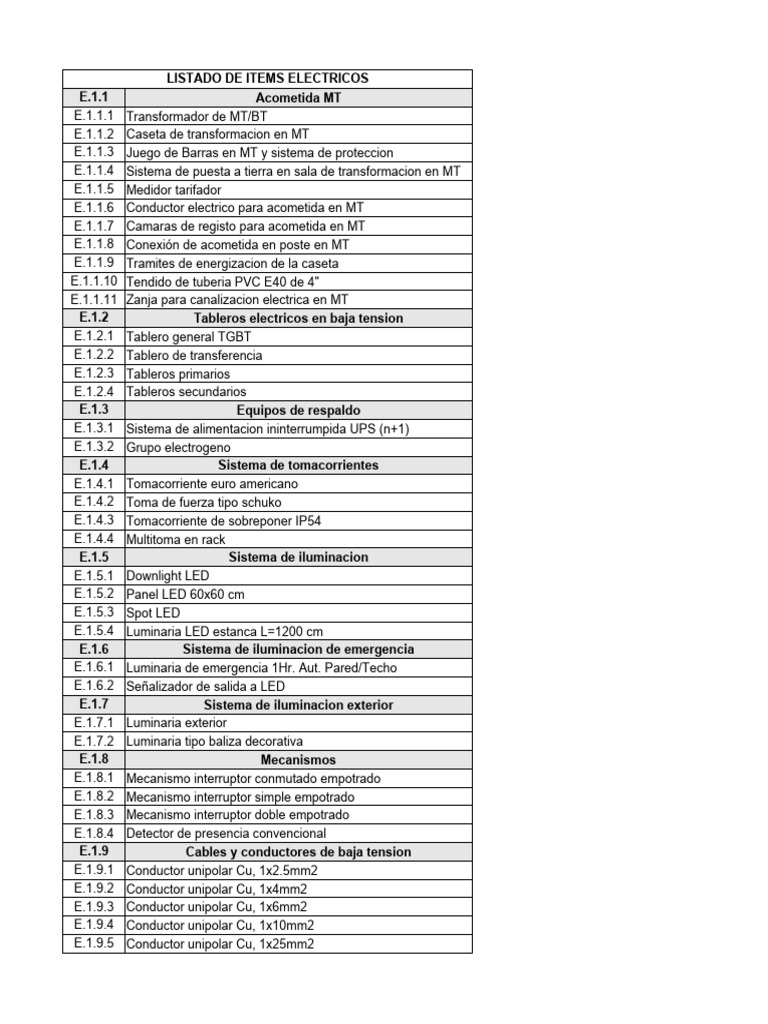 Listado de Ítems Eléctricos Detallado | PDF | Cobre | Conductor electrico