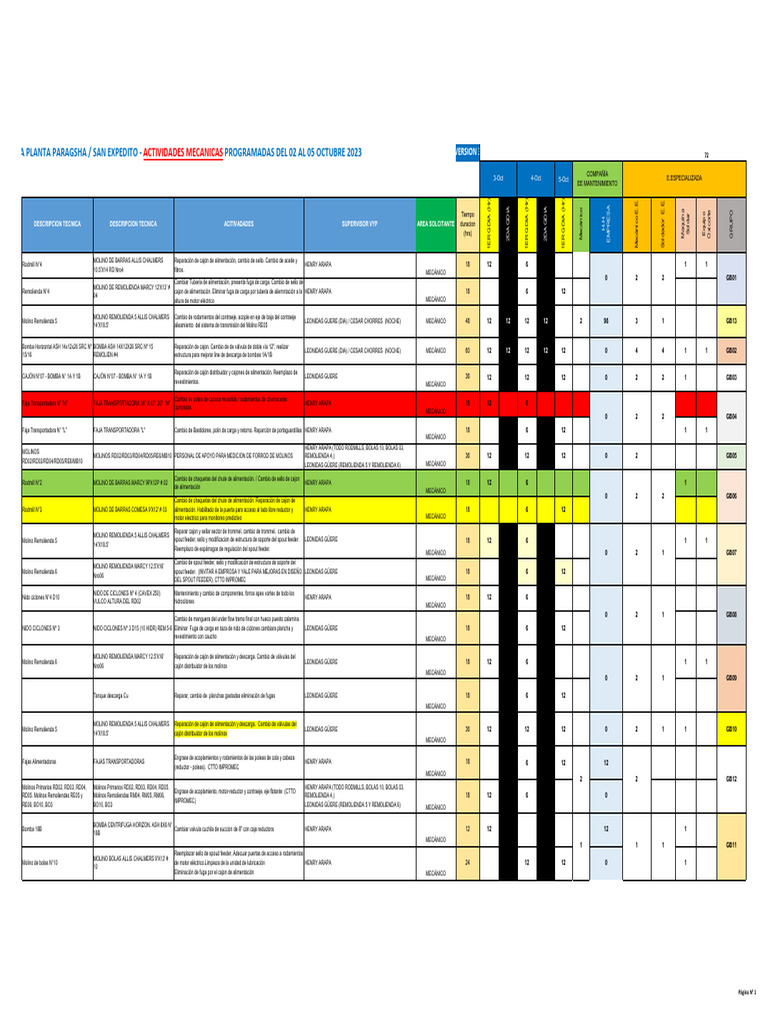 Programa de Activiades de Parada de Palanta Paragshsa 3 Al 5 de Octubre ...