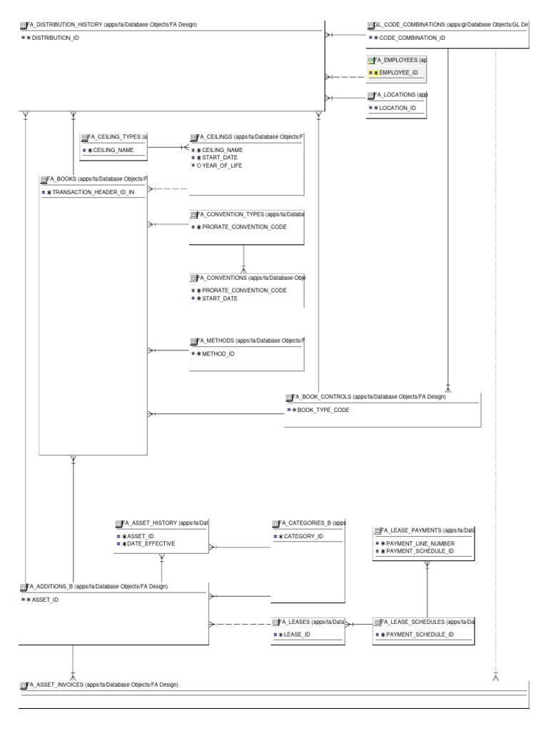 Fa Additions | Download Free PDF | Relational Model | Databases