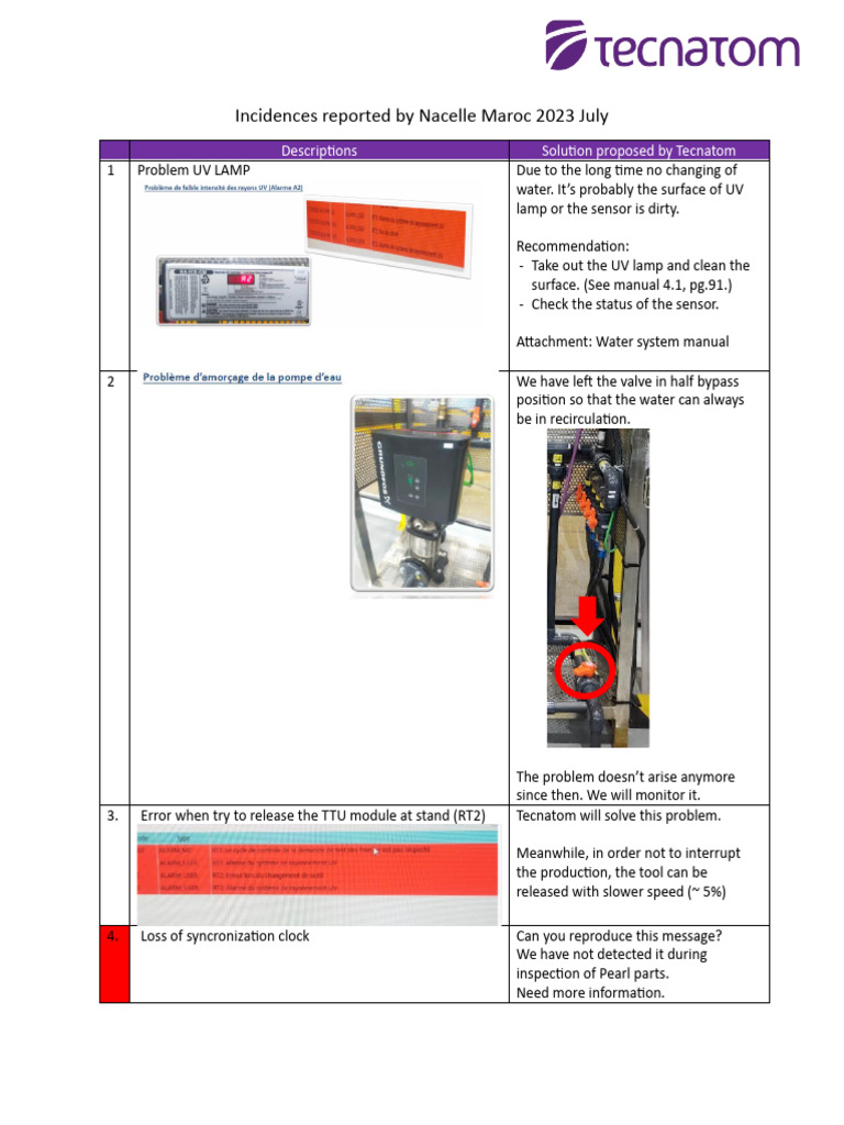 Incidences Reported by Nacelle Maroc 2023 July - Tecnatom Comments | PDF | Robot | Robotics