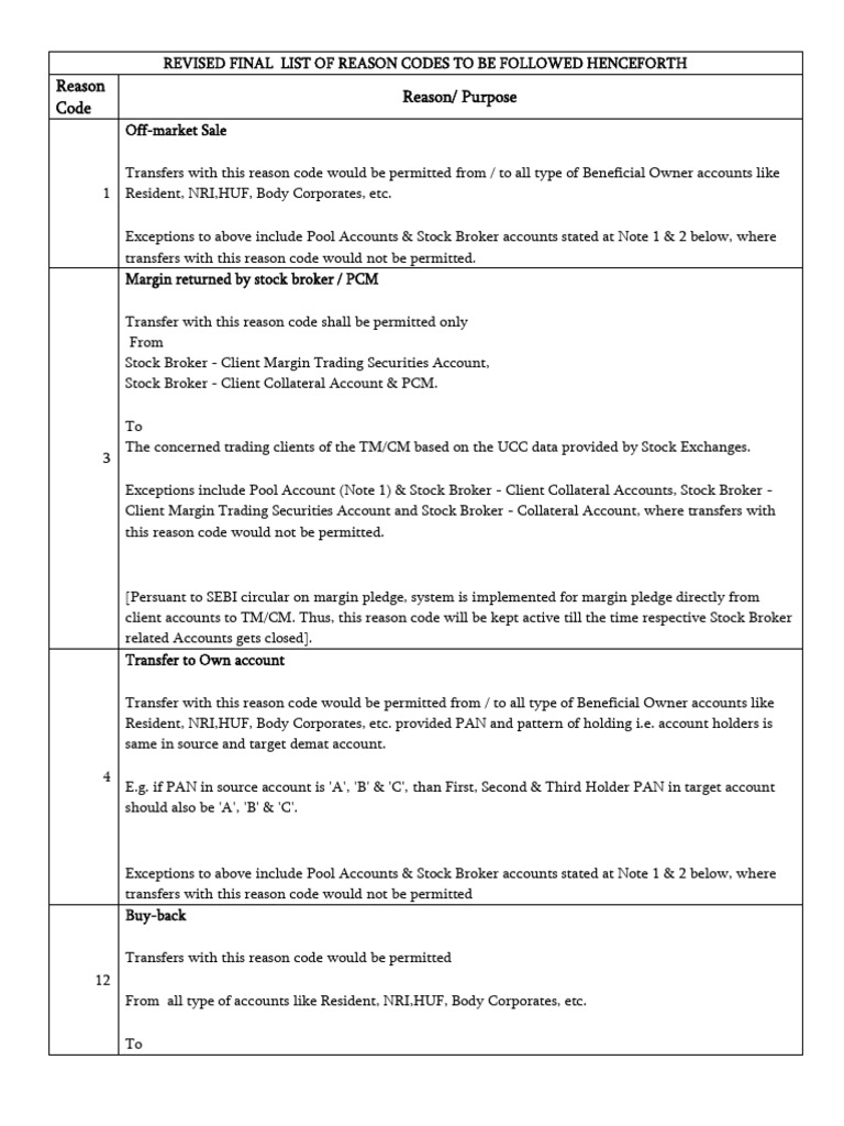 Revised Reason Codes for Securities Transfers | PDF | Securities ...