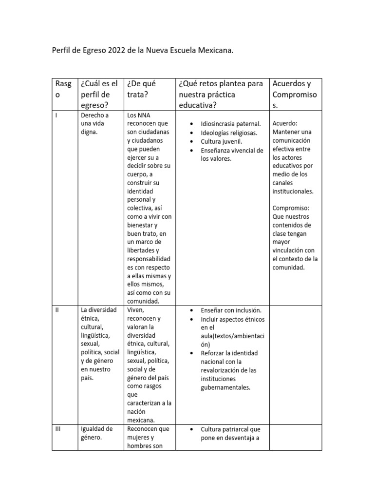 Secu Español Elementos Del Plan de Estudio 2022 | Descargar gratis PDF | Plan de estudios ...
