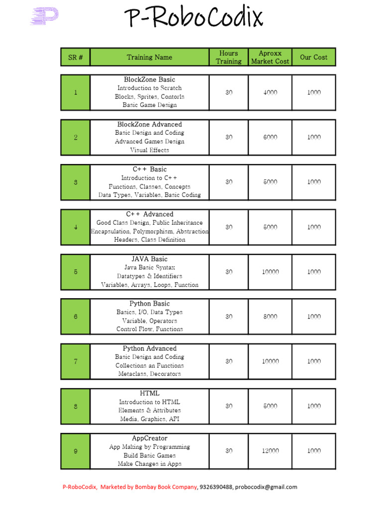 Coding Training Cost | PDF | Class (Computer Programming) | C++