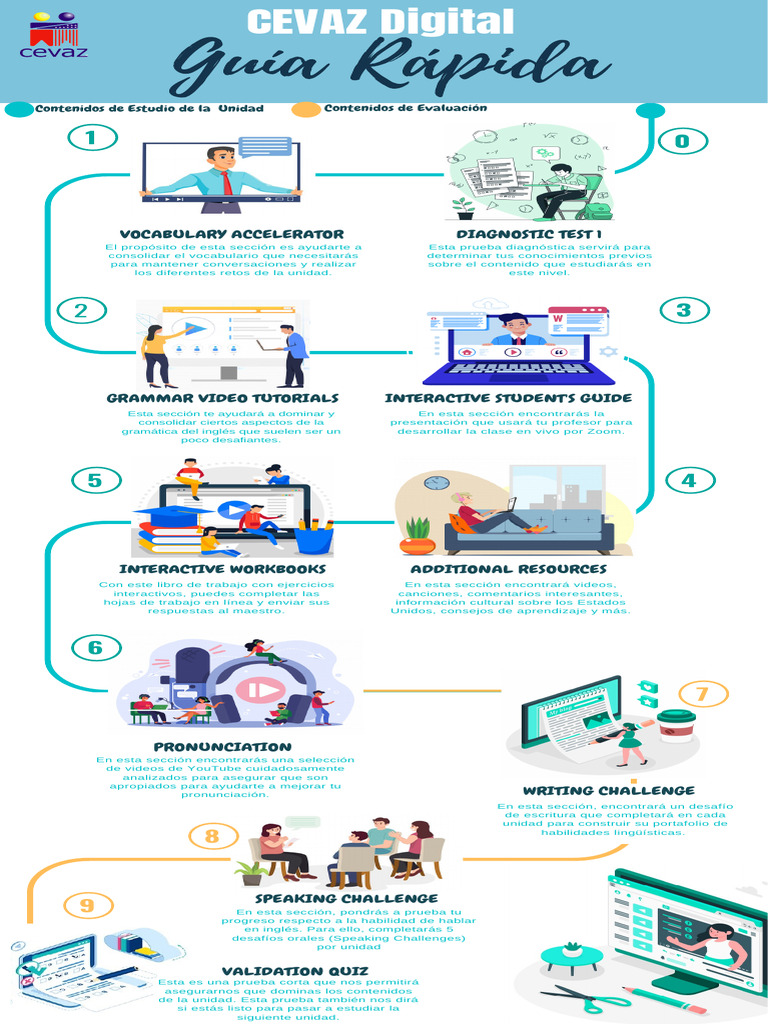 Cevaz Digital Guía Rápida | PDF | Evaluación | Cognición