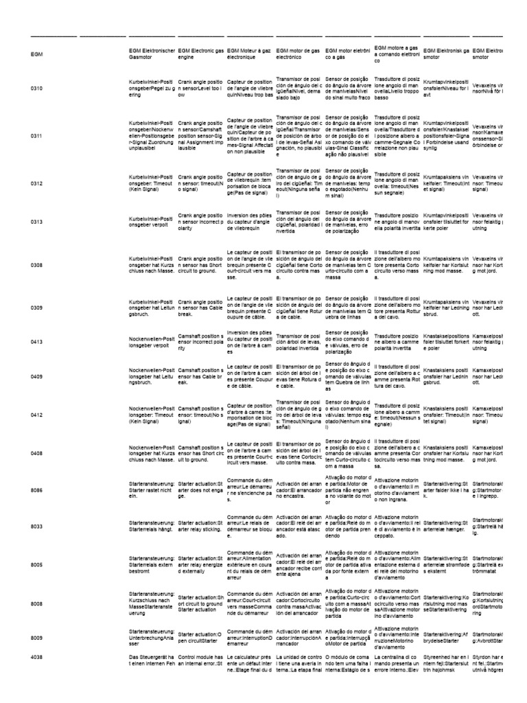 Codes Fail EGM | PDF | Physical Sciences | Thermodynamics