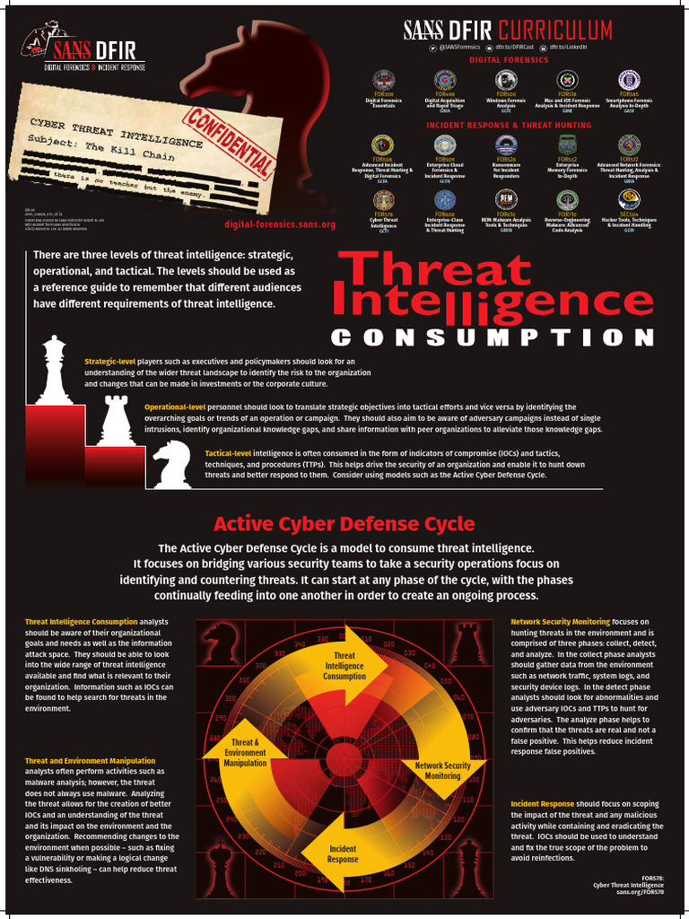 SANS DFPS FOR578 v1.9 02-23 | PDF | Security | Computer Security