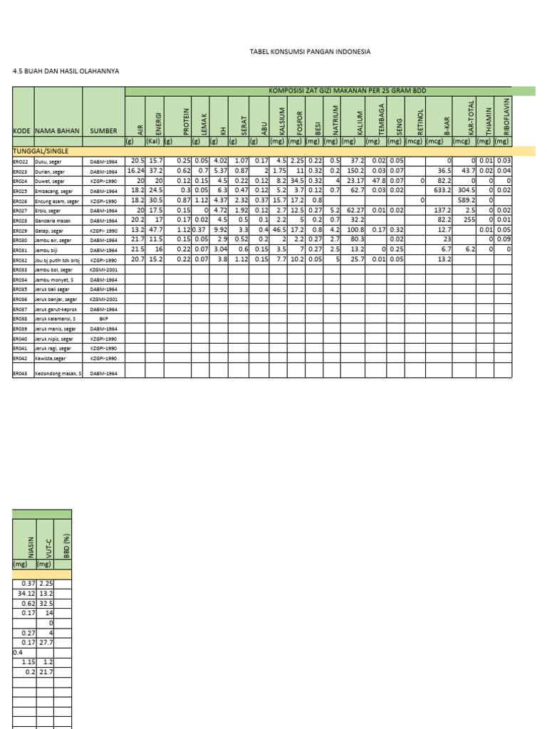 Mentahan Tabel Tkpi 22-43 | PDF