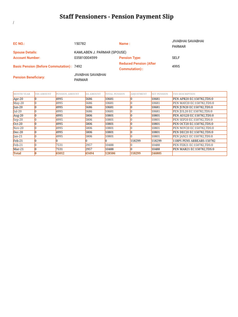 Pension Payment Slip | PDF | Retirement | Personal Finance