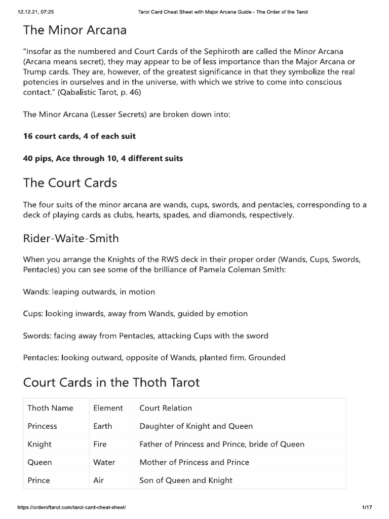 Minor Arcana Tarot | PDF