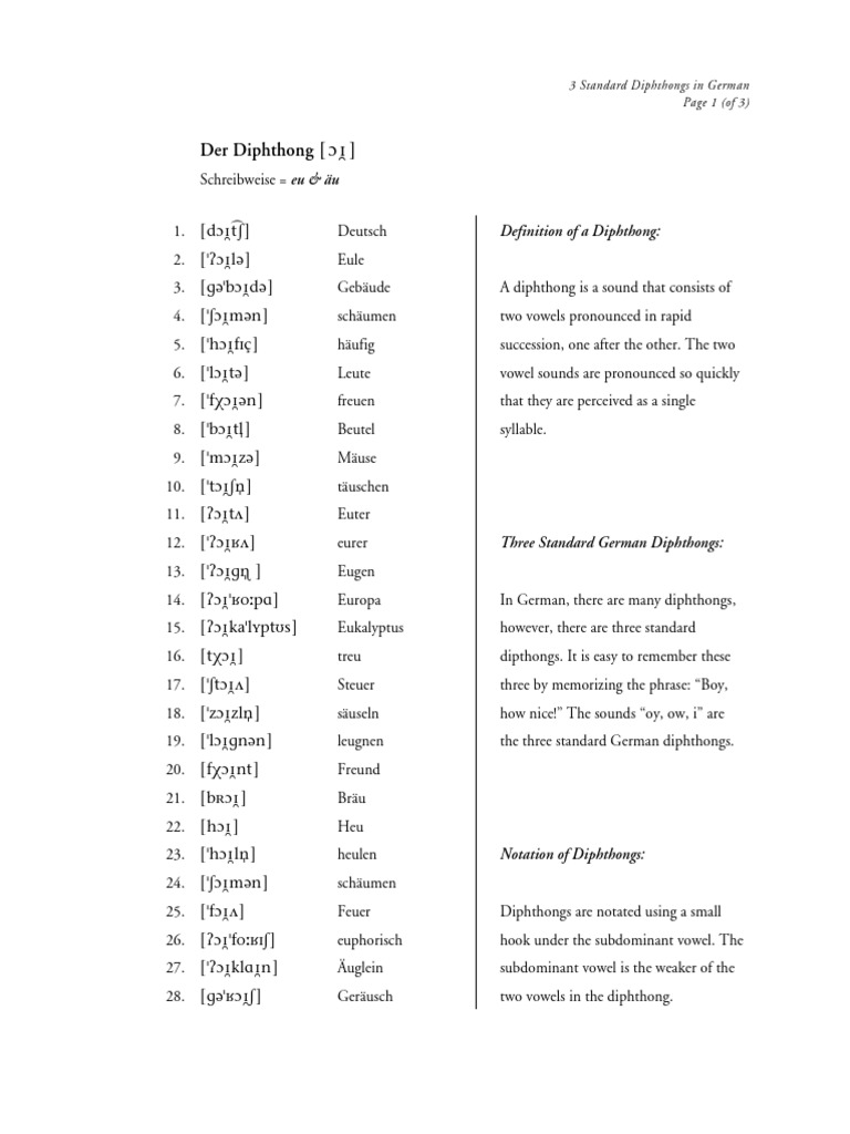 Diphthong List & Explanation | PDF | Phonetics | Phonology