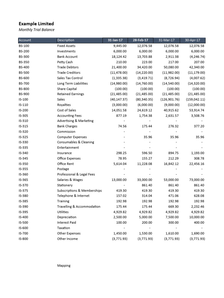 3-Income Statement (CM & YTD) | PDF | Expense | Taxes