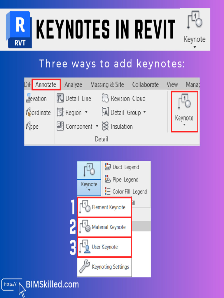 Keynotes in Revit: Three Ways To Add Keynotes | PDF