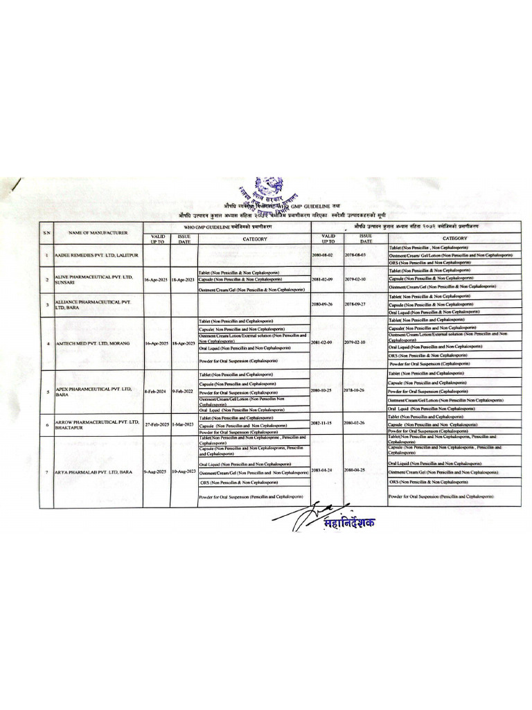 WHO GMP-National GMP Status | PDF