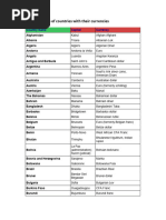 All Country Currency Name List | PDF | Economy Of Europe | Numismatics