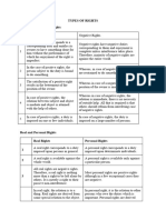 Distinction Between Real Rights and Personal Rights | PDF | Property ...