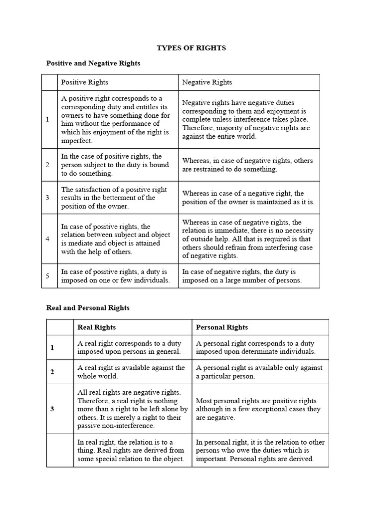 Types of Rights | PDF | In Rem Jurisdiction | Property